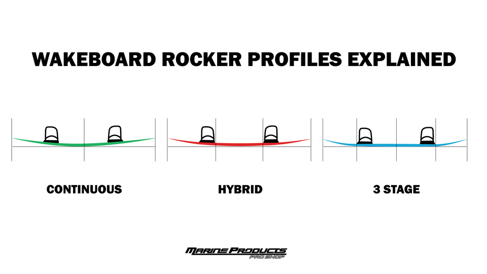 Wakeboard Rocker Profiles Explained | Marine Products | Utah